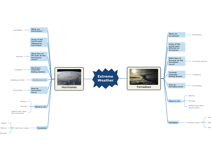 Extreme Weather - Mind Map